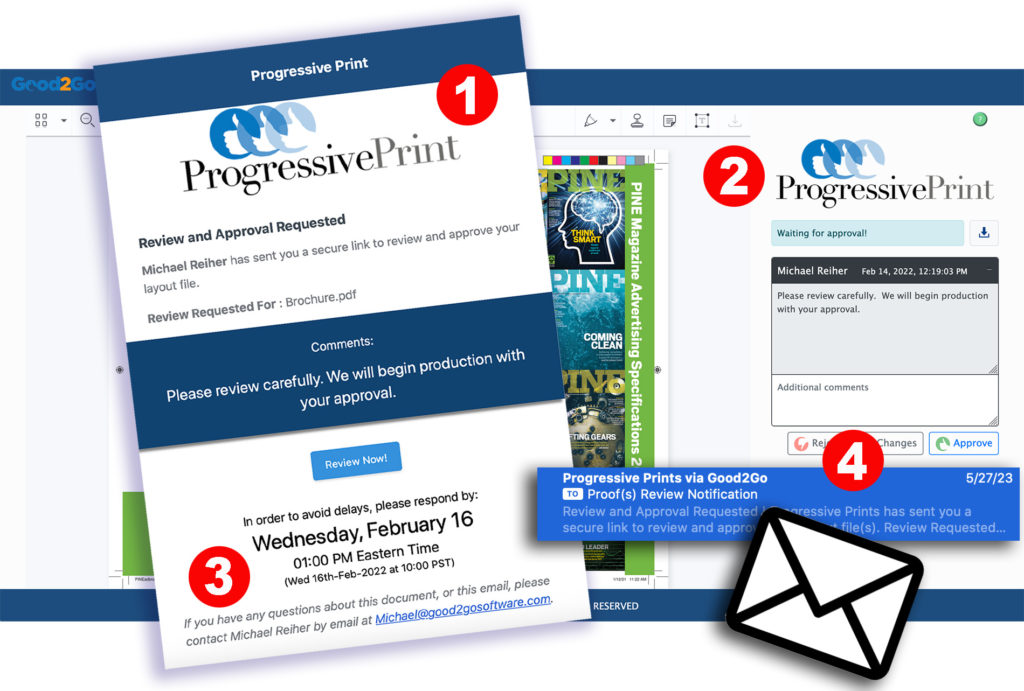 Learn Good2Go - Good2Go Software