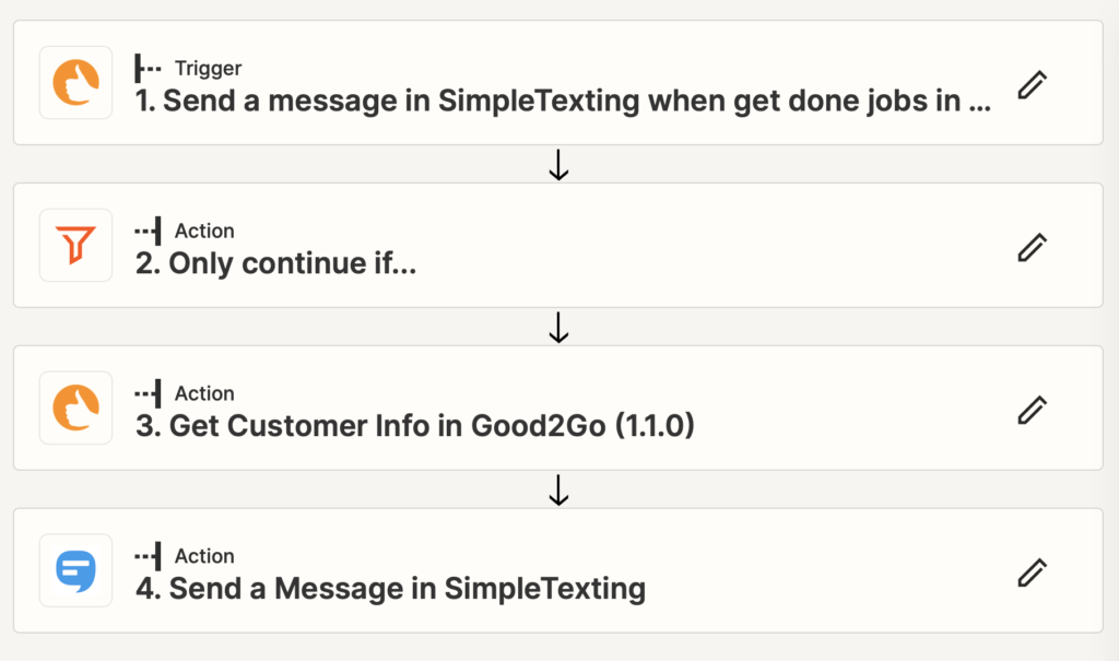 Zapier Send Text - Good2Go Software